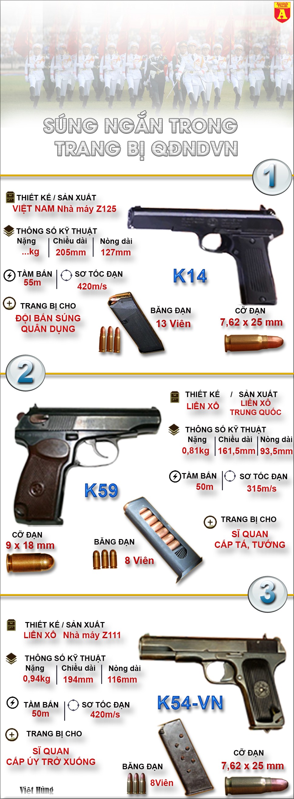 [Infographic] Điểm tên những loại súng ngắn trong biên chế QĐNDVN | Báo ...