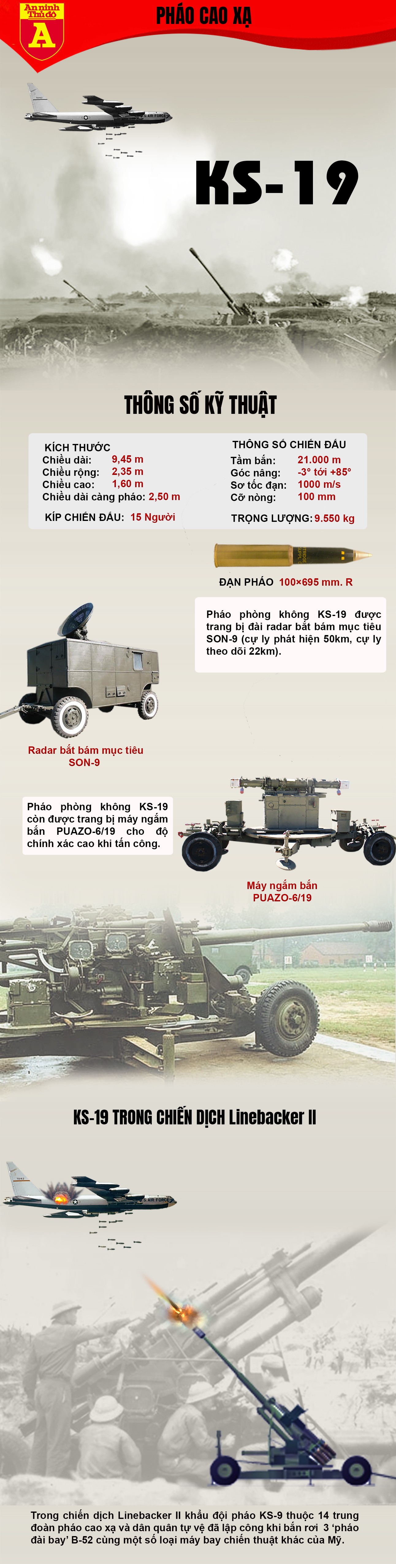 Pháo cao xạ KS-19 trong tay Việt Nam bắn hạ oanh tạc cơ B-52 Mỹ cuối ...