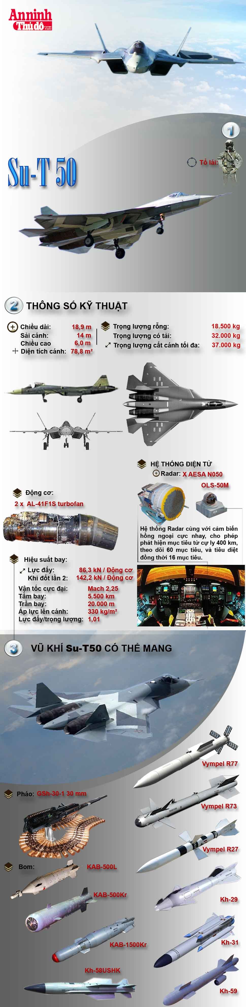 [Infographic] Su-T50 - Siêu tiêm kích mạnh mẽ nhất thế giới của Nga ...