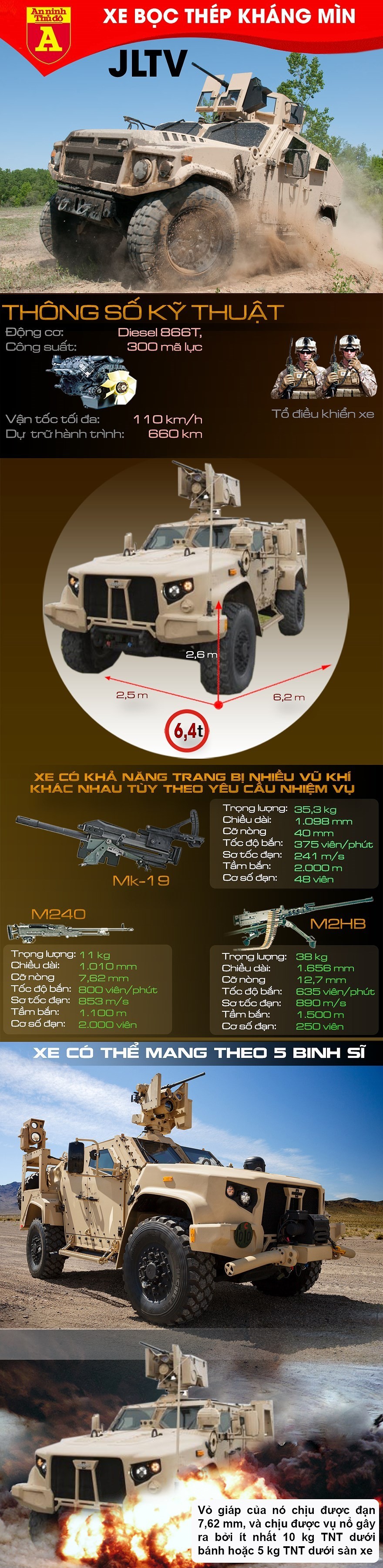 Romania nhận 33 xe bọc thép kháng mìn JLTV từ Mỹ | Báo điện tử An ninh ...